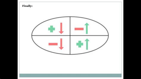 English Understanding The V And M Functions And Diagrams 2 Examples YouTube