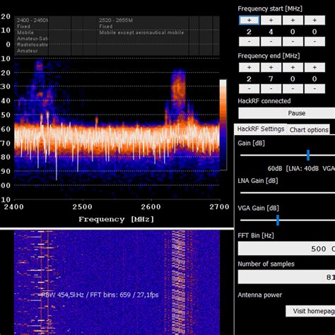 Hackrf Alternatives And Similar Software