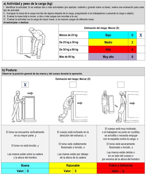 Nom 036 1 Stps 2018 Factores De Riesgo Ergonómico En El Trabajo