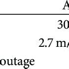 Performance Of Typical MEMS IMU Download Table