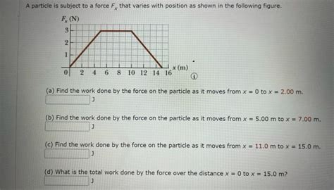 Solved A Particle Is Subject To A Force Fx That Varies With