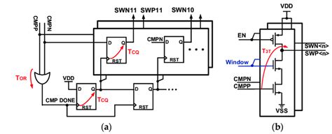 A Critical Path Of Traditional Sar Logic B Critical Path Of The