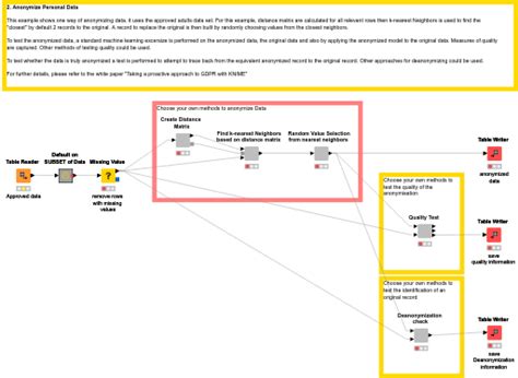 02 Anonymize Personal Data — Nodepit