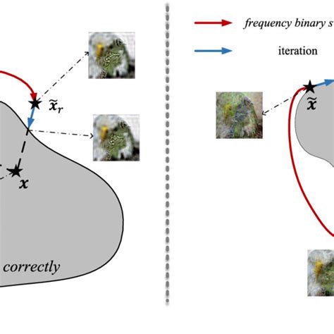 Frequency Binary Search Improves The Query Efficiency Of Most Existing Download Scientific