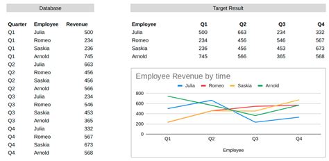 Google Sheets Build A X Y Table With QUERY Stack Overflow