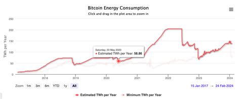 Cardano Vs Bitcoin Which Crypto Coin Is More Energy Efficient In 2024