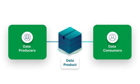 Data Products Catalog Streamline End To End Data Management Qlik