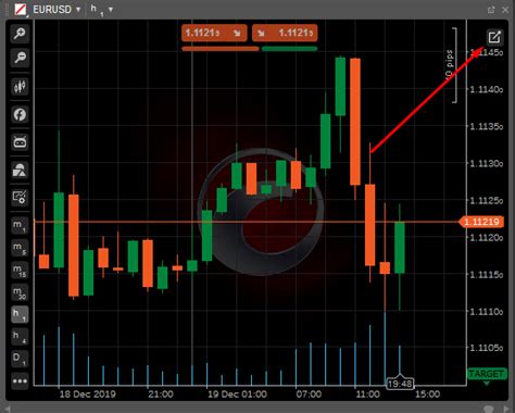 Chart Modes CTrader Windows