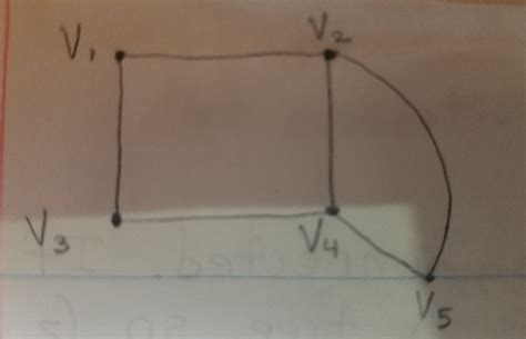 Solved Using The Algorithm Below I Must Find A Spanning Tree