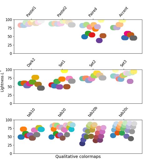 Colormaps In Matplotlib — Matplotlib 222 Documentation