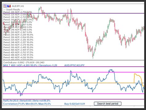 Coint Indicator Indices General Mql5 Programming Forum