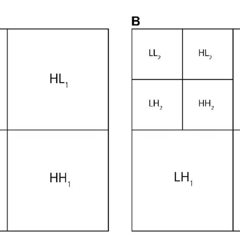 representative scheme of the application of the 2d wavelet transform to