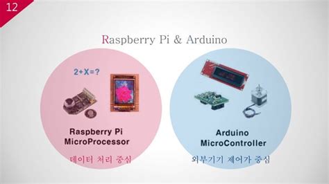 raspberry pi and arduino pptx