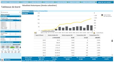 Tableau de bord intelligence daffaires avancée ACCEO Home and