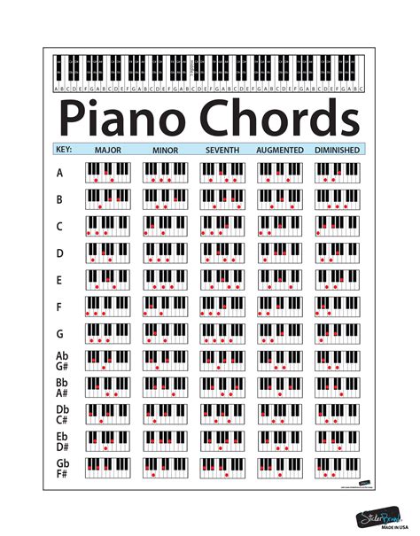 Piano Keyboard Diagrams To Print Out