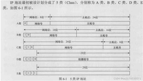 Ensp中实现简单的网络通信用ensp配一个b类和c类 Csdn博客