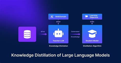 Knowledge Distillation Kỹ Thuật Truyền Tri Thức Giữa Các Mô Hình Ai