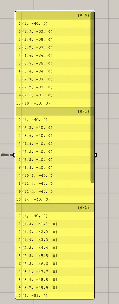 Reorganize List Based On Same Index Grasshopper Mcneel Forum