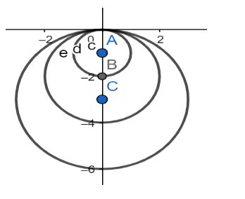 State Whether The Given Set If Finite Or Infinite A Class Maths CBSE
