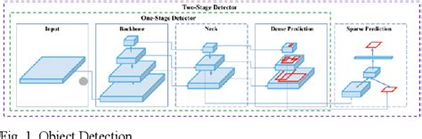 Figure 1 From A Study On The Implementation Of YOLOv4 Algorithm With