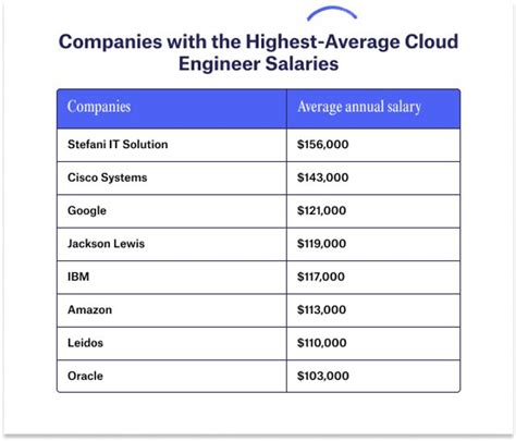 cloud engineer salary guide multiverse