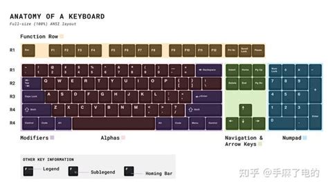 电脑键盘按键功能介绍，104个键你确定自己都很清楚？ 知乎