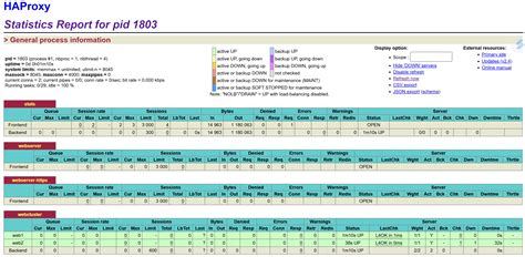 Haproxy 实验指南：从零开始搭建高可用负载均衡系统haproxy Stats用户密码 Csdn博客