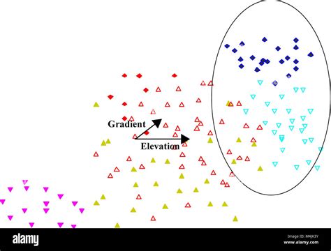Aquatic Community Classification And Ecosystem Diversity In Montanas