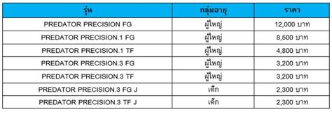 อาดิดาส ปลุกตำนานนักล่า เปิดตัวรองเท้าฟุตบอล Predator Archive Pack