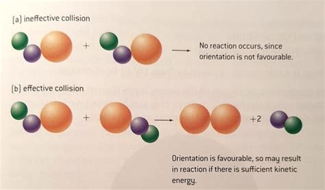 Chem Test Kinetics Equilibrium Acids Bases Flashcards Quizlet