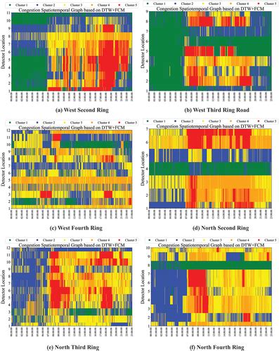 Full Article Analysis Of Congestion Key Parameters Dynamic Discharge