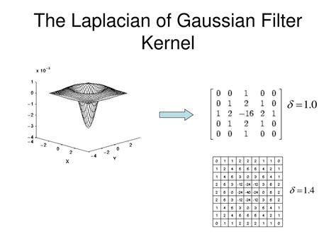 Ppt Edge Detection And Geometric Primitive Extraction Powerpoint Presentation Id 2690249