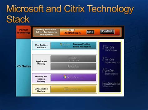 An Overview Of Ms Vdi With Xendesktop On Hyper V