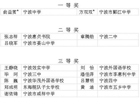 寧波這些教師入選教壇新秀公示名單有你認識的嗎 每日頭條