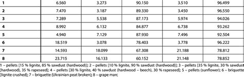 Results Of Gravimetric Measurements Of Analysed Samples Biofuels