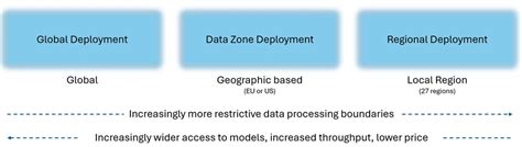 Enterprise Trust In Azure Openai Service Strengthened With Data Zones