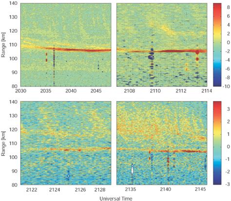 The Real Part Of The 30 μ S Lag Of The Autocorrelation Function During