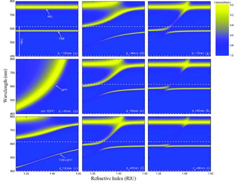 Two Dimensional Contour Maps Of Normalized Transmittance Calculated