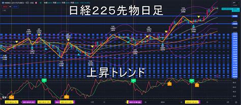 日経225先物2024年221（水）のトレンド判断 ｜ 日経225先物を基礎から学ぶ～フェニックス講座～