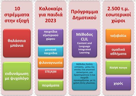 Καλοκαίρι για παιδιά Δημοτικού και Νηπιαγωγείου στα Εκπαιδευτήρια