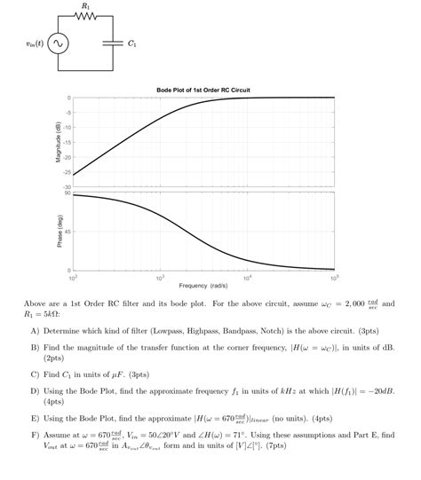 Solved Above Are A 1st Order Rc Filter And Its Bode Plot