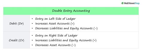 Can Assets Be Debit Leia Aqui Why Is Assets A Debit