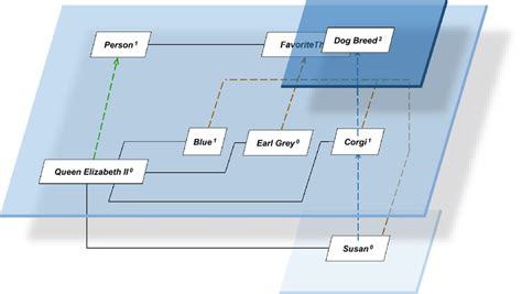 Recognizing Orthogonal Classification Dimension Download Scientific