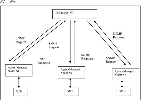 figure 3 1 from chapter 3 a framework for modeling and analysis of
