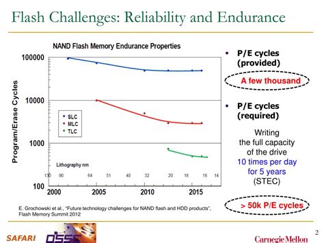 Ppt Program Interference In Mlc Nand Flash Memory Characterization