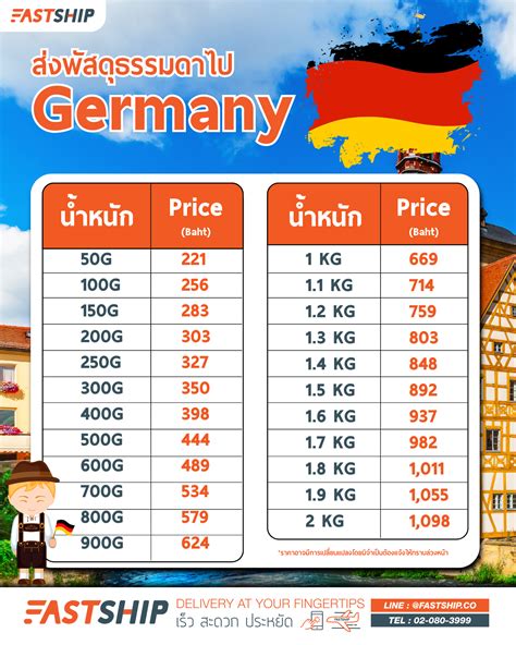 ส่งของไปเยอรมันส่งด่วน ราคาพิเศษ รับพัสดุถึงหน้าบ้าน Fastship