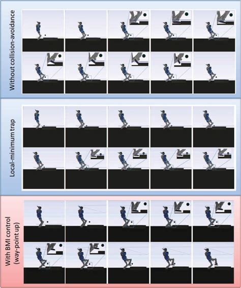 Comparison Of The Controlled Transition Motion In Three Instances Top Download Scientific