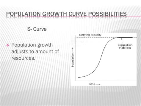 Ppt Population Biology Powerpoint Presentation Free Download Id