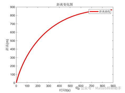【船舶】基于matlab建立船舶的3自由度mmg模型船体总纵强度matlab计算模型 Csdn博客