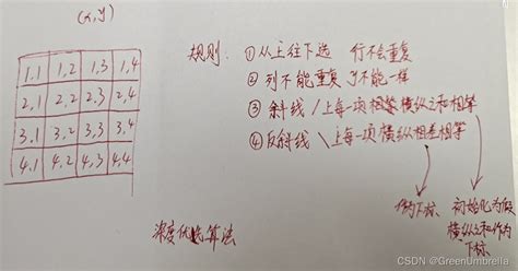 蓝桥杯第十二届青少年python组省赛试题蓝桥杯python真题 Csdn博客